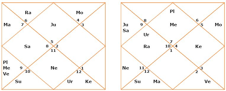 भारत ऑस्ट्रेलिया सीरीज 5वां वनडे.... - AstroVidhi