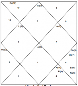 Vladimir Putin Horoscope By Date of Birth, Vladimir Putin Horoscope ...