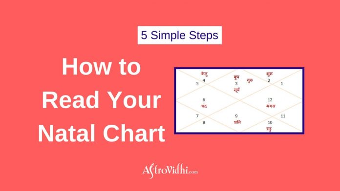 Learn How to Read Your Natal Chart - 5 Simple Steps with Details